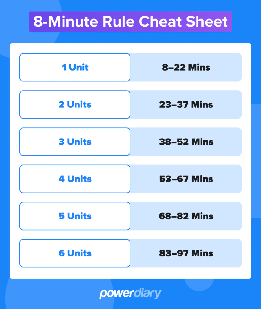 Mastering the 8-Minute Rule in Physical Therapy | Zanda