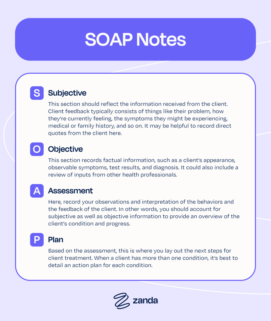 What’s the Difference: SOAP Notes vs DAP Notes | Zanda