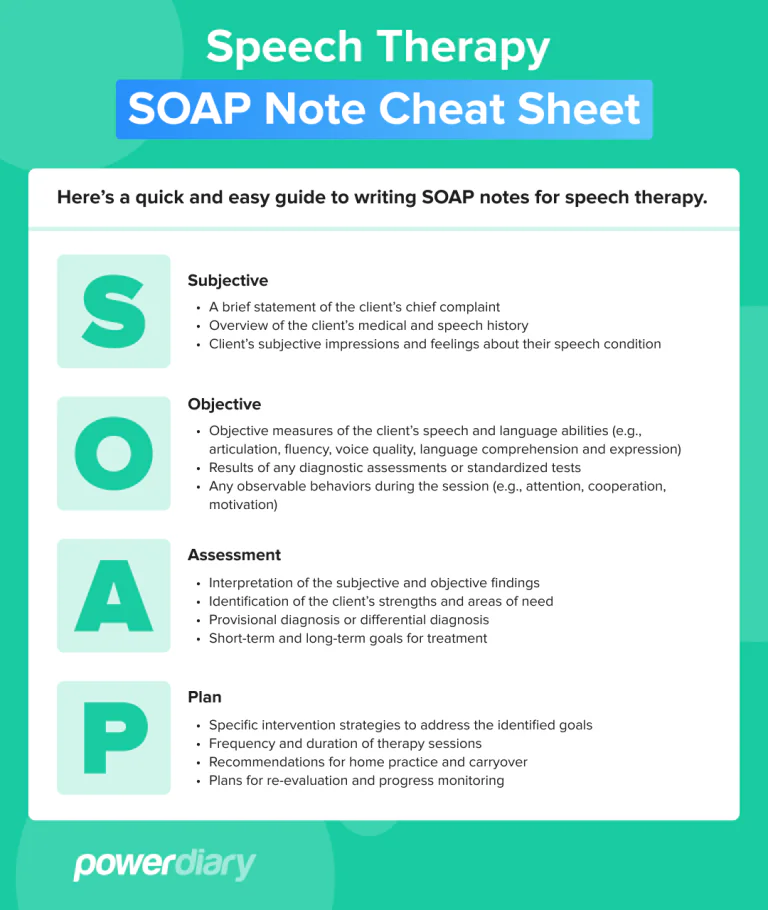 Write Effective SOAP Notes for Speech Therapy